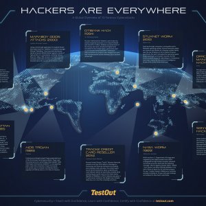 Media | CompTIA Instructors Network